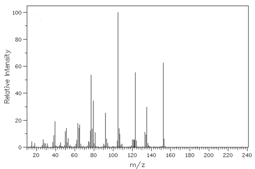 Solved Label H, Integration, ppm, and splitting pattern. | Chegg.com