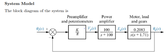 Solved For task 3. a compensator Gc(s) should be included in | Chegg.com
