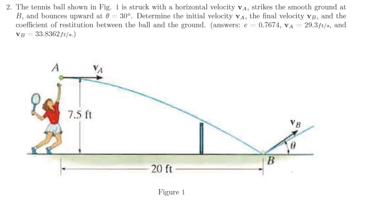 Solved 2. The tennis ball shown in Fig. 1 is struck with a | Chegg.com