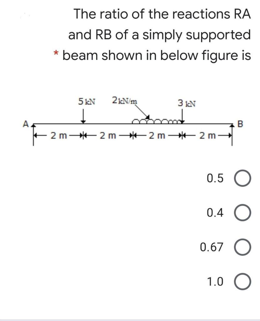Solved The ratio of the reactions RA and RB of a simply | Chegg.com