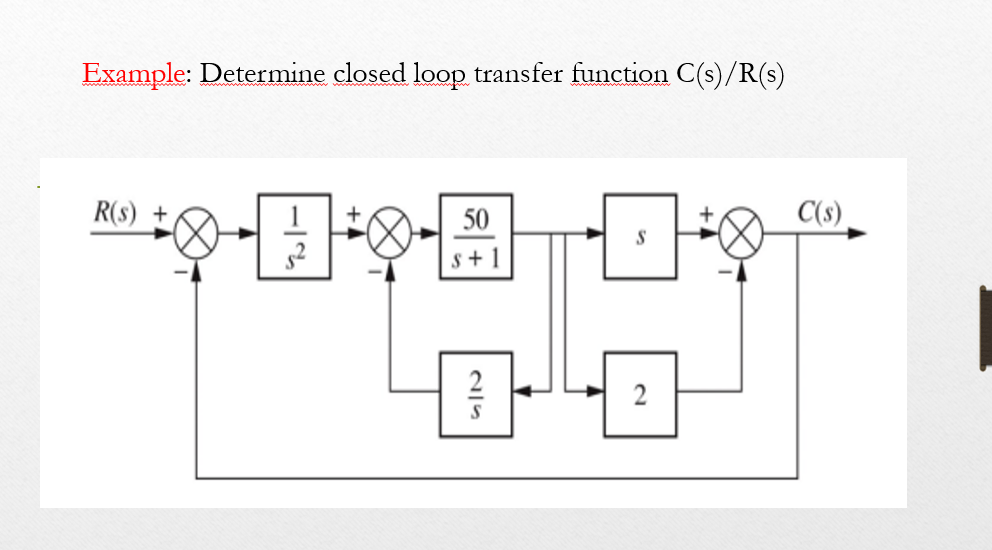 Solved Example: Determine closed loop transfer function | Chegg.com
