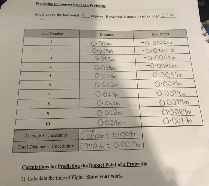 Solved Determining the Initial Velocity ) Vertical Distance | Chegg.com