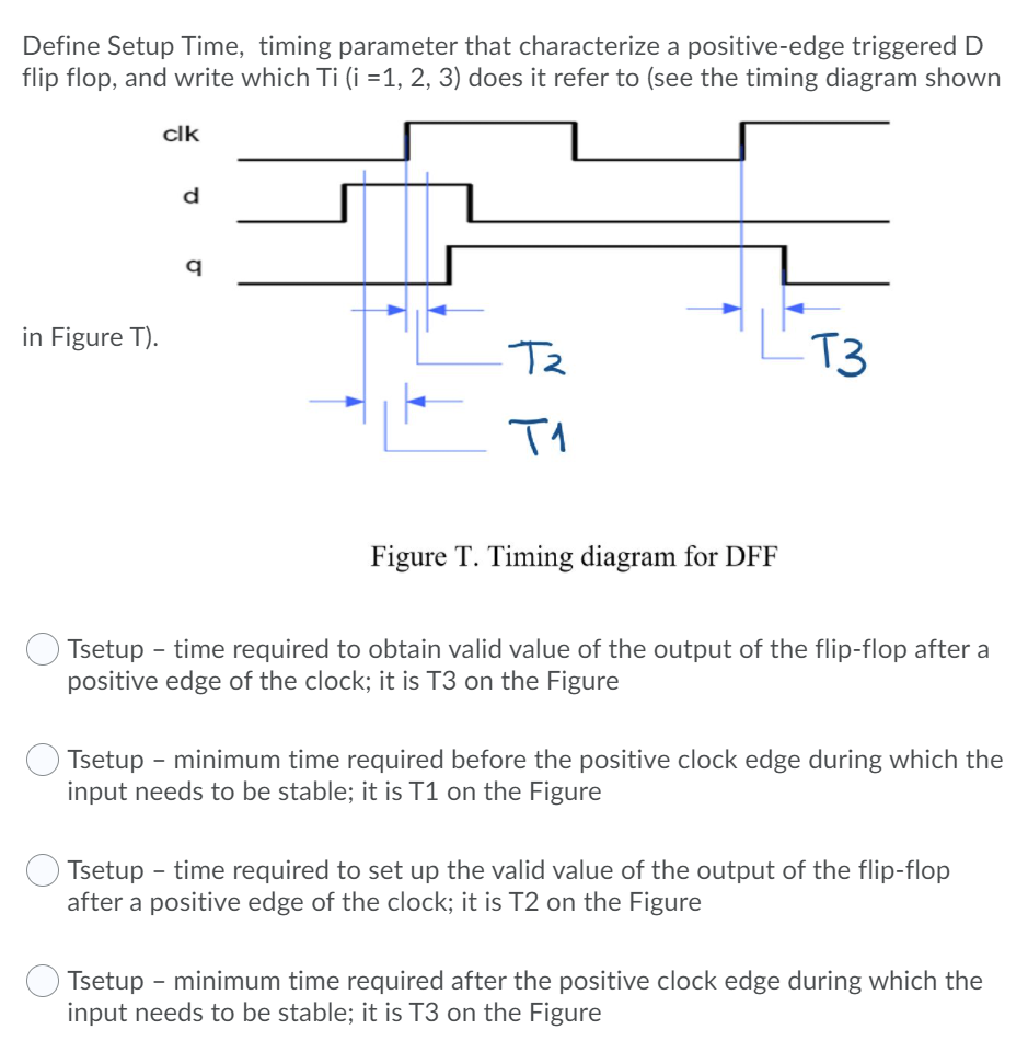 Solved Define Setup Time, timing parameter that characterize | Chegg.com