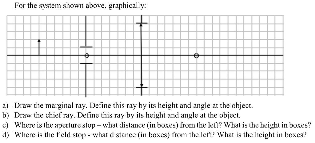 For the system shown above, graphically: a) Draw the | Chegg.com