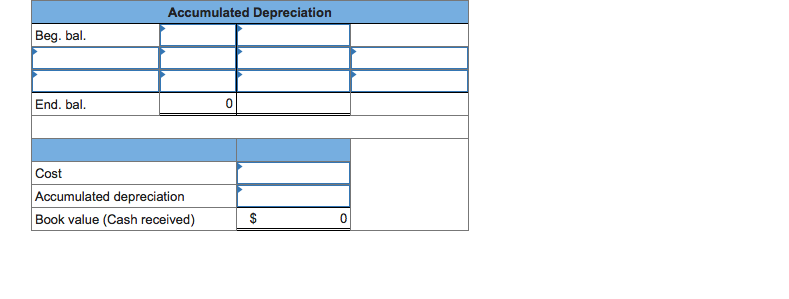 Solved Accumulated Depreciation Beg. bal. End. bal. 1 0 Cost | Chegg.com