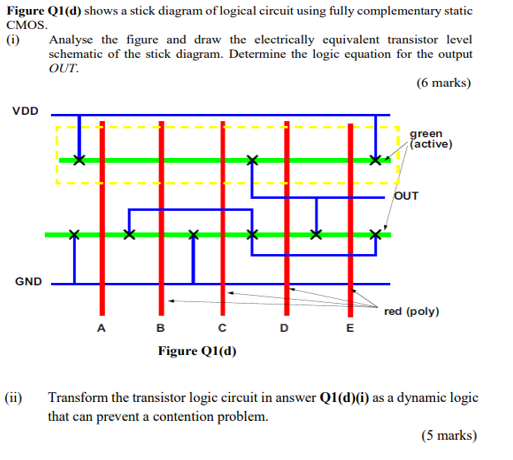 Solved Figure Q1(d) shows a stick diagram of logical circuit | Chegg.com