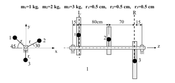 Solved In the figure, a rigid rotor with three statically | Chegg.com