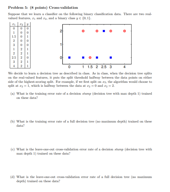 Solved Suppose we wanted to find the best model complexity | Chegg.com