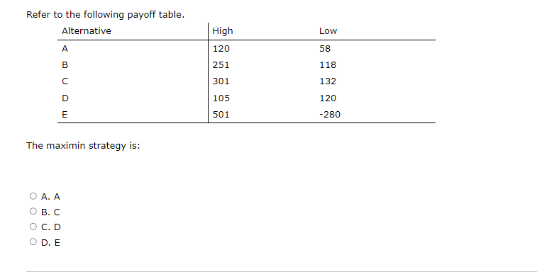 Solved Refer to the following payoff table. The maximin | Chegg.com