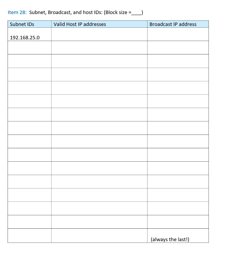 Solved Item 28: Subnet, Broadcast, and host IDs: (Block size | Chegg.com