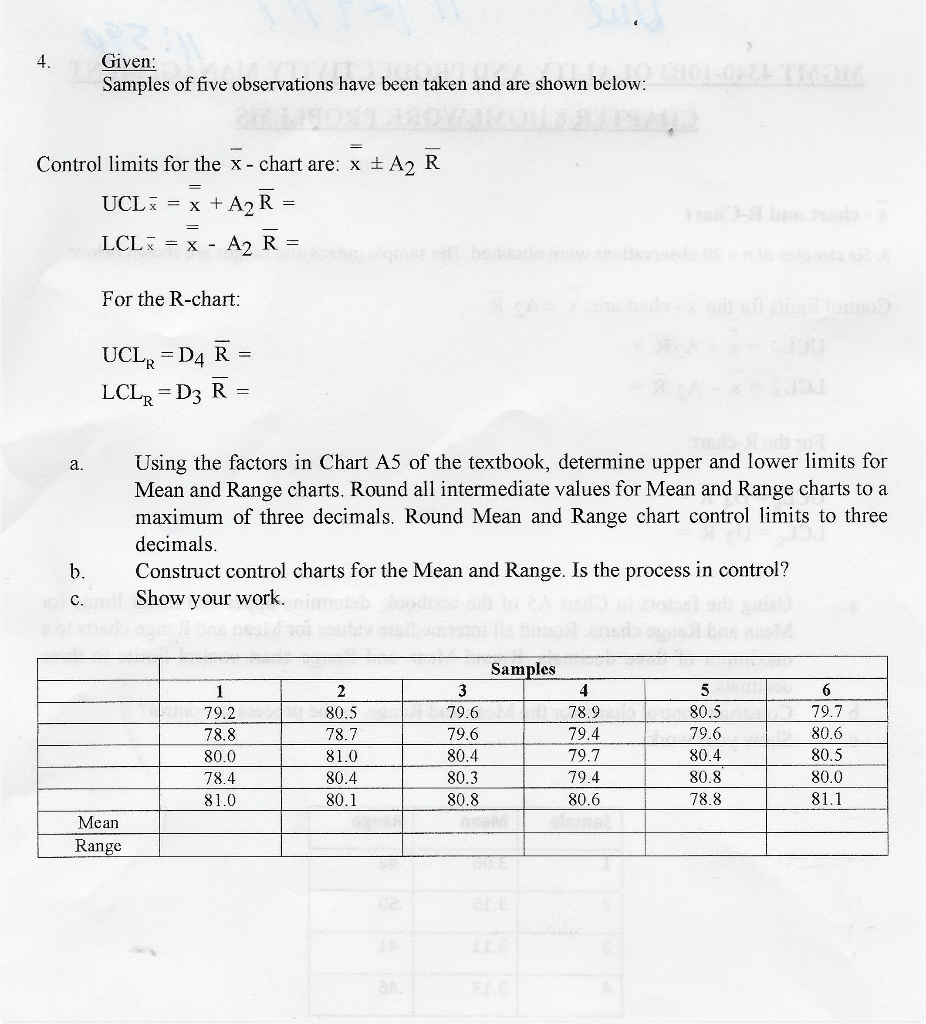 Given: Samples of five observations have been taken | Chegg.com
