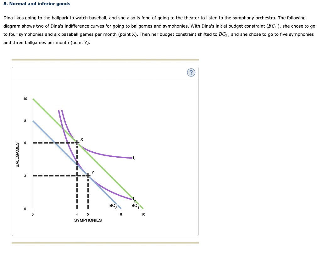 Solved 8. Normal and inferior goods diagram shows two of | Chegg.com