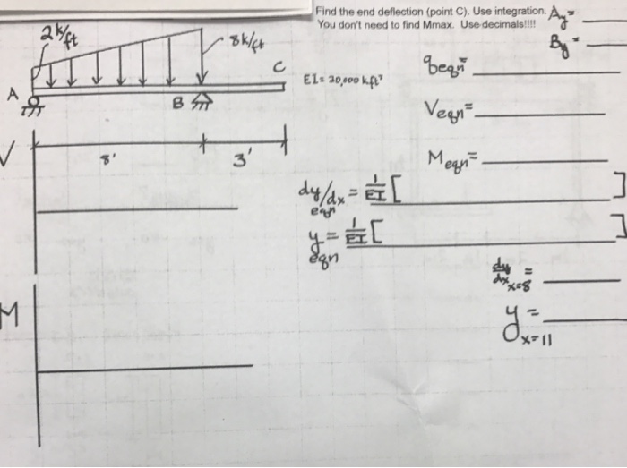 Solved Find the end deflection (point C), Use integration | Chegg.com