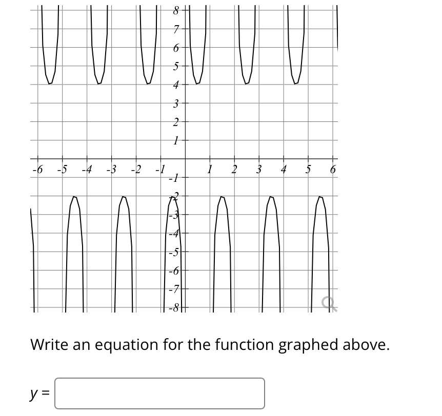 Solved Write an equation for the function graphed | Chegg.com