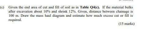 Solved Table Q4(c): Cut and fill areas Chainage 0 1 2 3 4 5 | Chegg.com