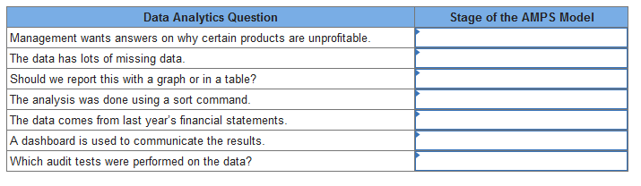 Which of the following components of the AMPS model | Chegg.com