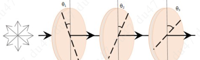 Solved Three polarizing disks have planes that are parallel | Chegg.com