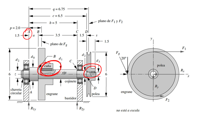 Design a wedge for the axis shown (next slide). • The | Chegg.com