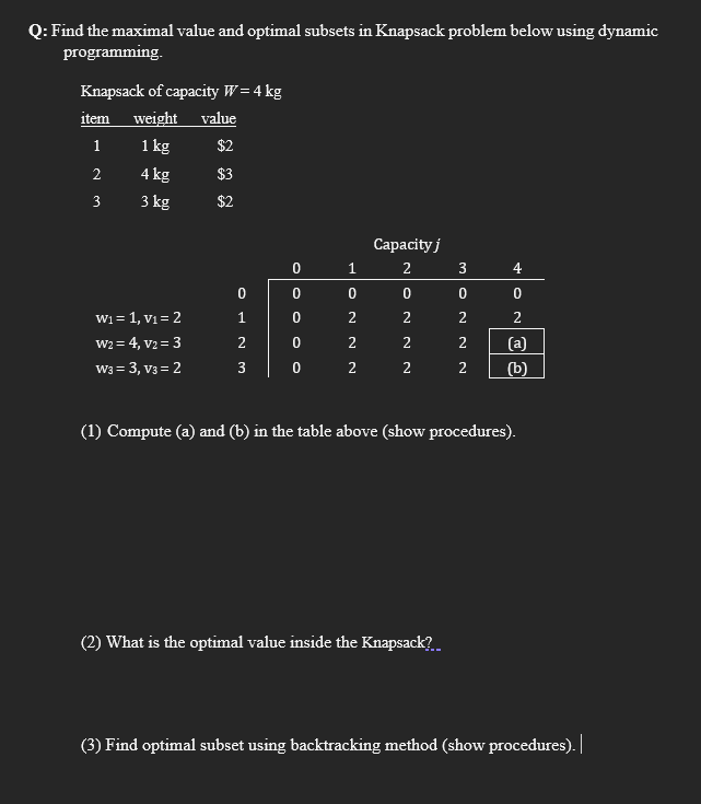 Solved Q: Find the maximal value and optimal subsets in | Chegg.com