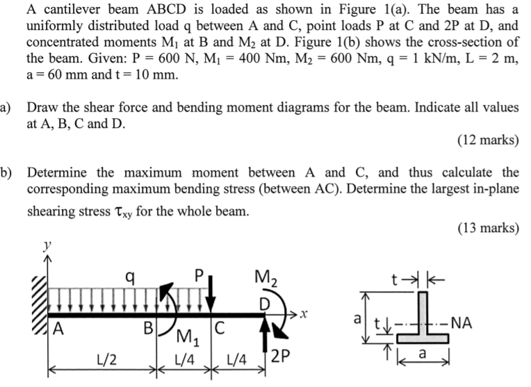 Solved A cantilever beam ABCD is loaded as shown in Figure | Chegg.com