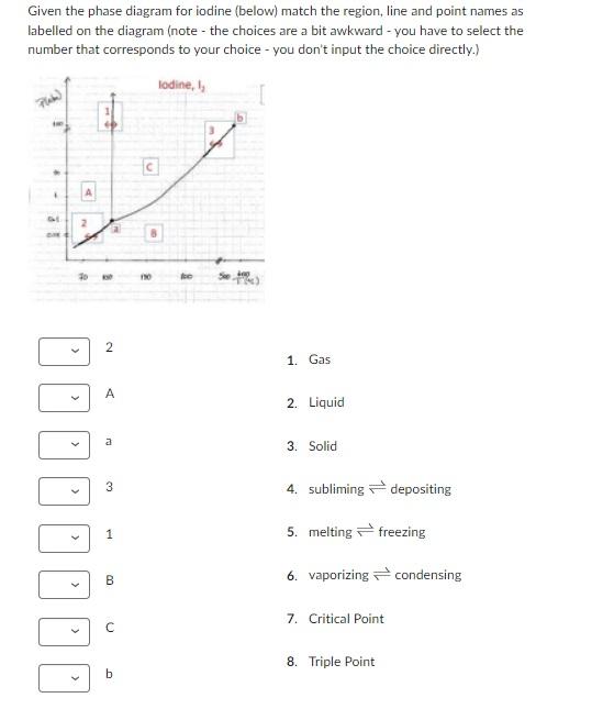 Given the phase diagram for iodine (below) match the | Chegg.com