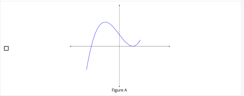 Solved Which of the following graphs represent functions? | Chegg.com