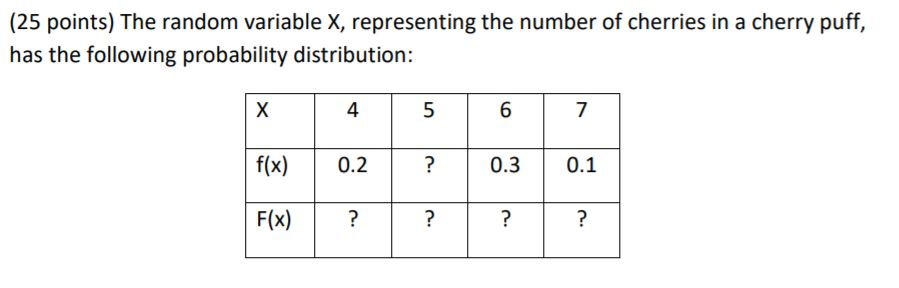 Solved 25 Points The Random Variable X Representing The
