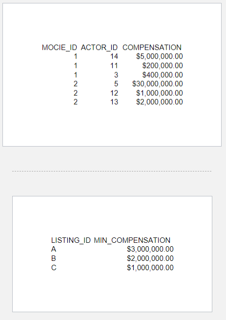 Solved 14. Write the SQL code required to list ACTOR_ID, | Chegg.com