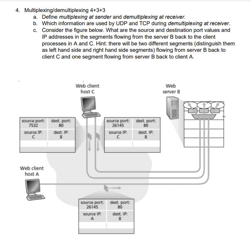 Solved 4. Multiplexing/demultiplexing 4+3+3 a. Define | Chegg.com