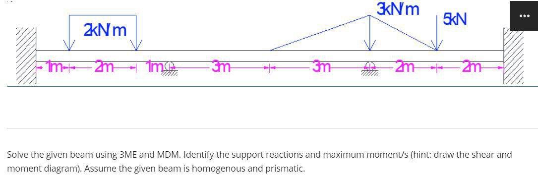 Solve the given beam using 3ME and MDM. Identify the | Chegg.com