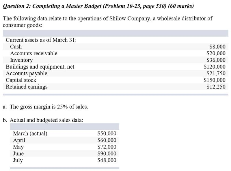 Solved Question 2: Completing a Master Budget (Problem | Chegg.com