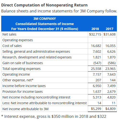 Solved Direct Computation of Nonoperating Return Balance | Chegg.com
