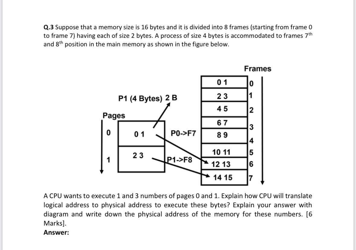 Solved Q3 Suppose That A Memory Size Is 16 Bytes And It Is 