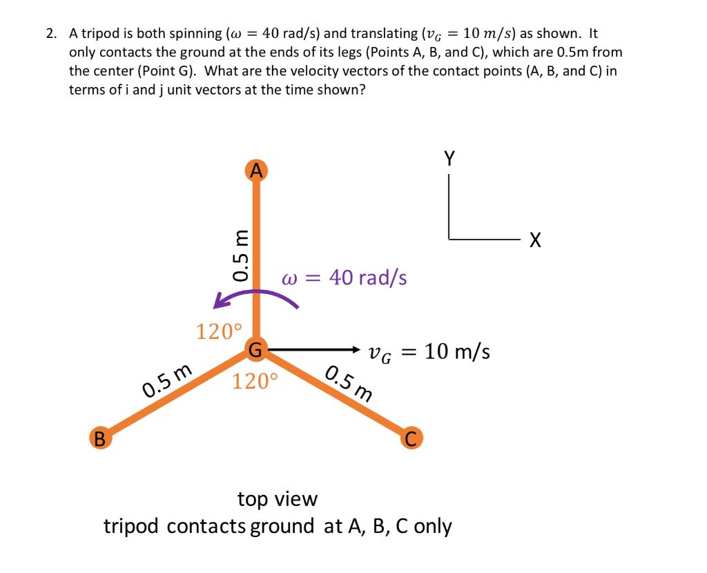 Solved 2. A tripod is both spinning (W = 40 rad/s) and | Chegg.com