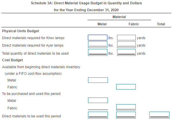 Solved Data table Direct materials Metal Fabric Direct | Chegg.com