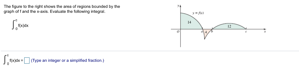 Solved The figure to the right shows four regions bounded by | Chegg.com
