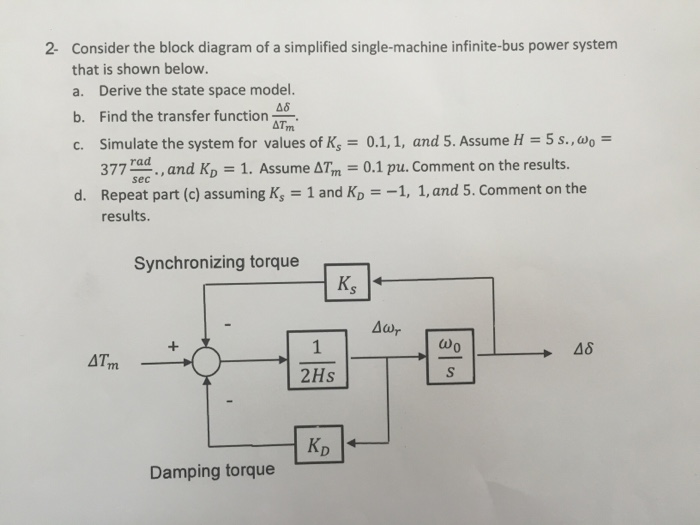 Solved Consider the block diagram of a simplified | Chegg.com