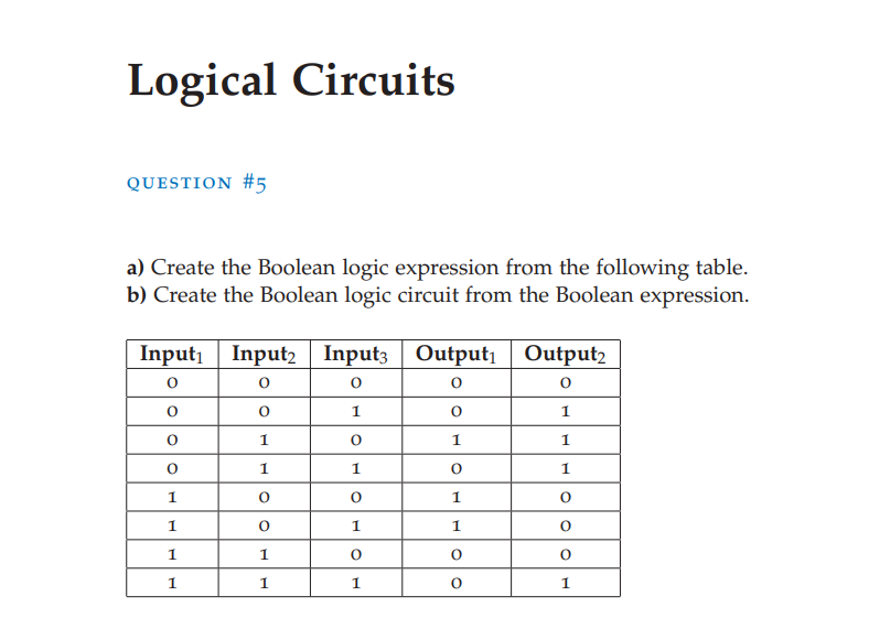Solved Logical Circuits question#5 a) Create the Boolean | Chegg.com