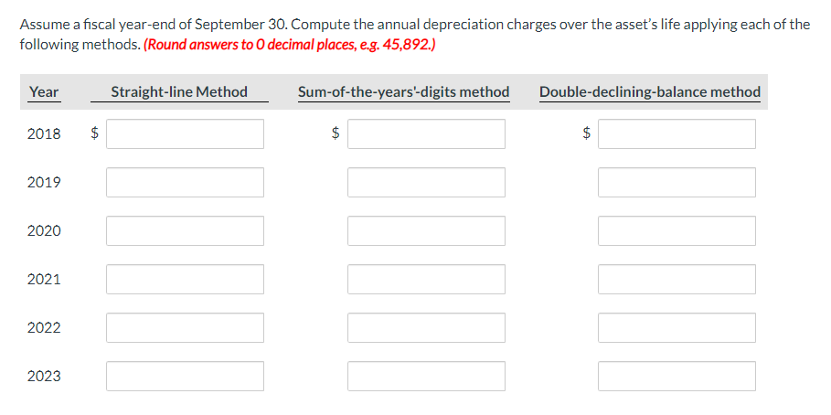 Solved On January 1, 2018, a machine was purchased for | Chegg.com