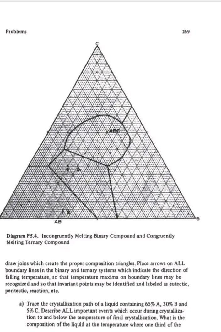 Solved Dingram P5.4. Incongruently Melting Binary Compound | Chegg.com