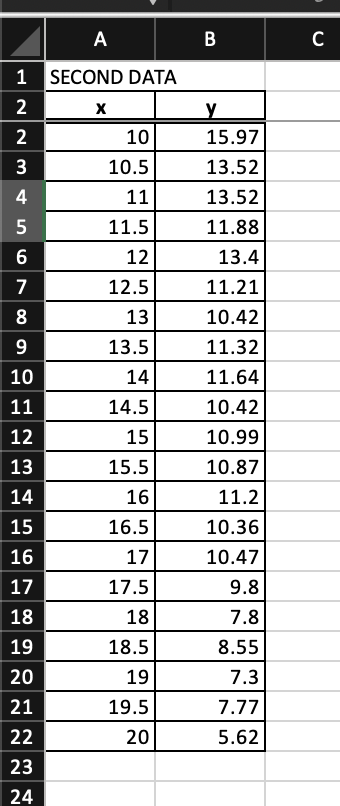 Solved Each table in the accompanying LineFit data contains | Chegg.com