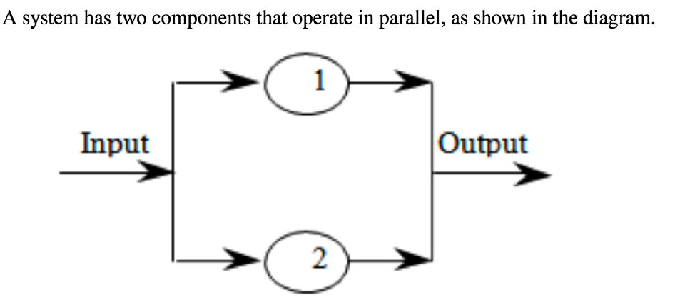 Solved 43) Because the components operate in parallel, at | Chegg.com