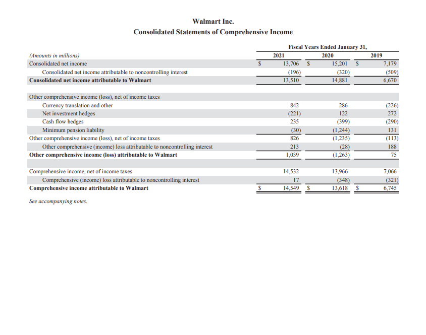 Use the Ratio/ Percentage and Trend Analysis's to | Chegg.com