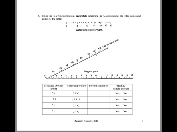 Solved 4. Using the following nomogram, accurately determine | Chegg.com