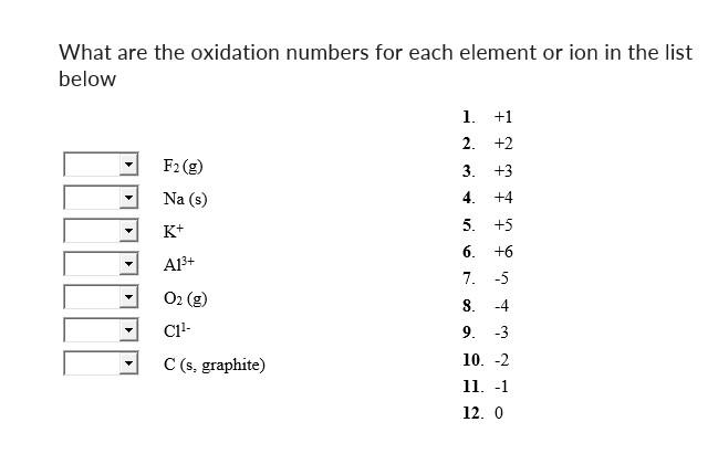 Solved What are the oxidation numbers for each element or | Chegg.com
