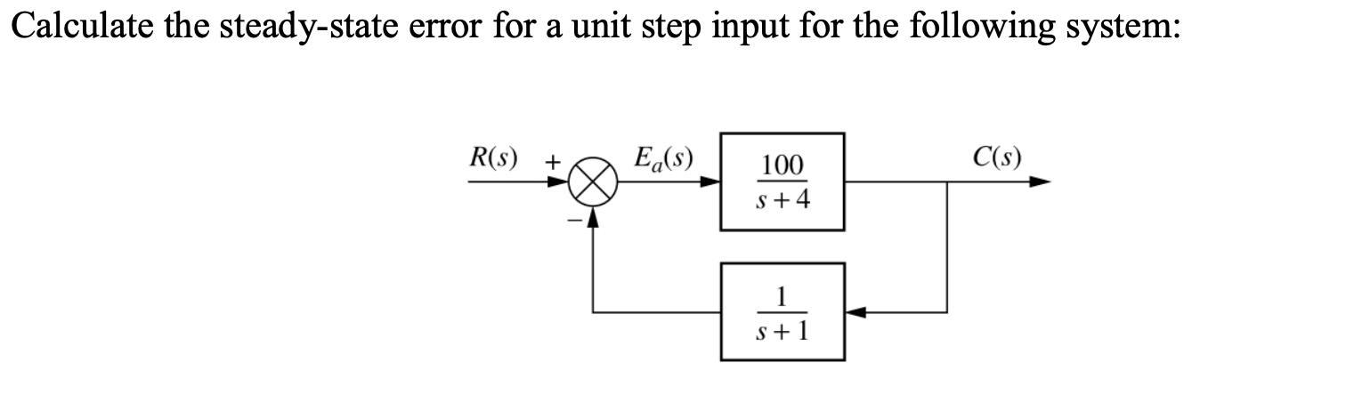 Solved Calculate the steady-state error for a unit step | Chegg.com