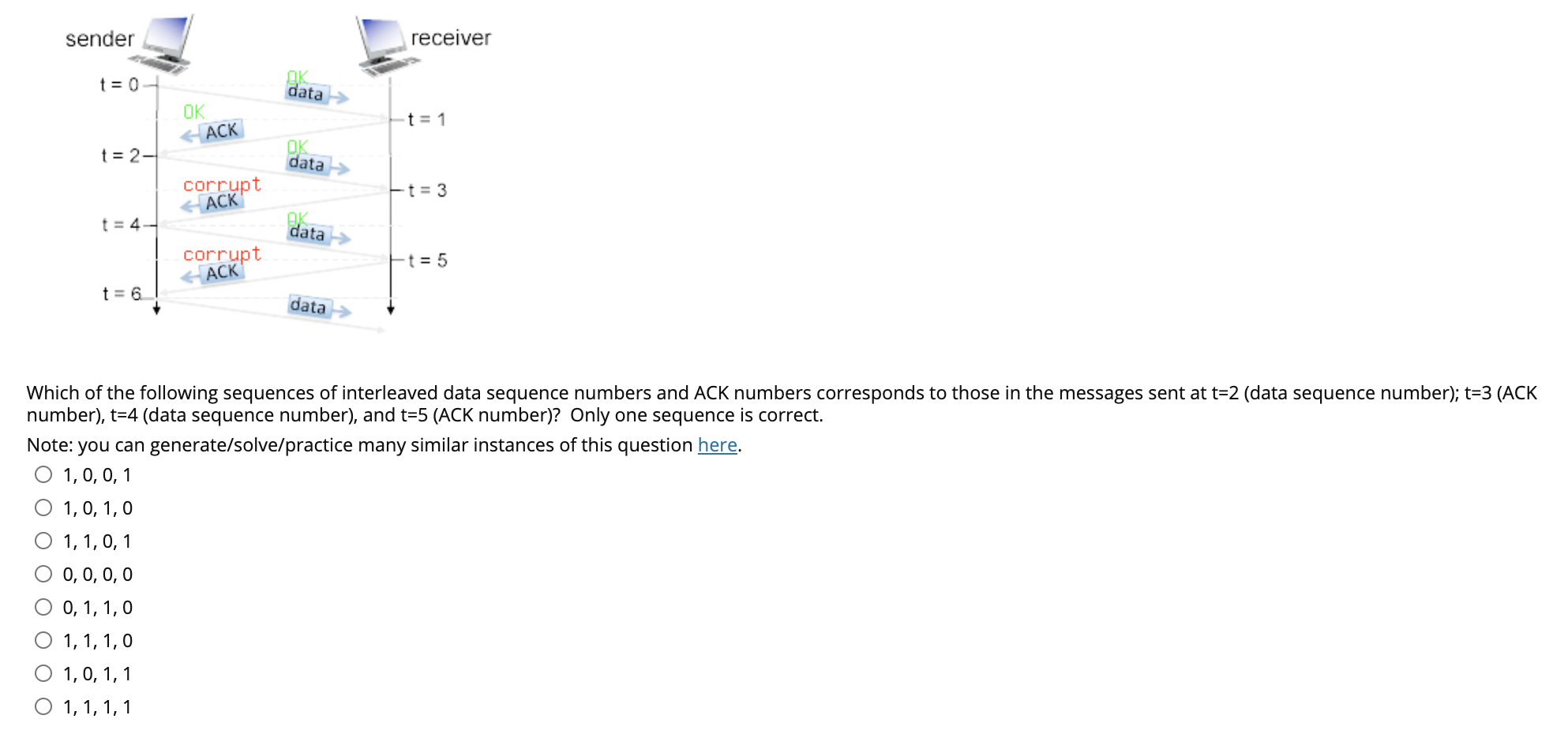 Solved The RDT 2.2 protocol (c). Consider the rdt 2.2 sender | Chegg.com