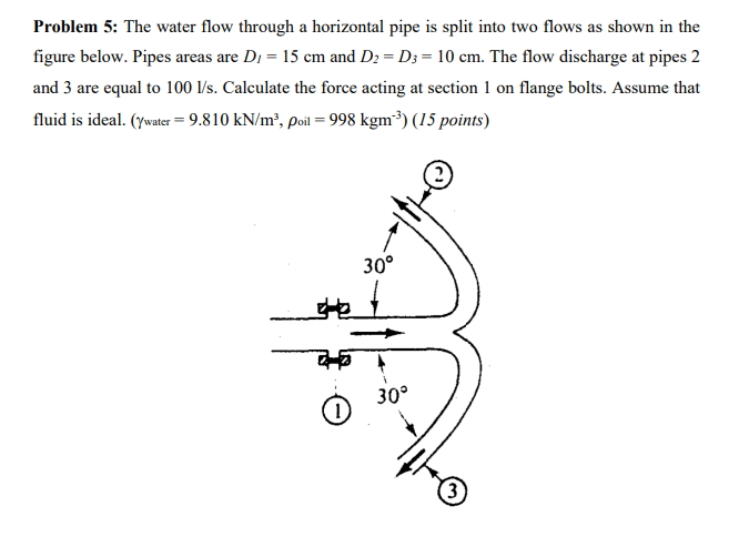 Solved Problem 5: The water flow through a horizontal pipe | Chegg.com