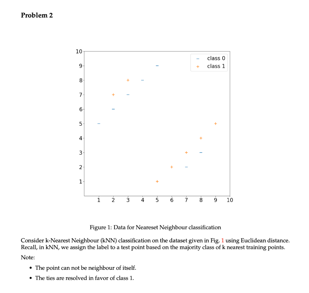 Solved Figure 1: Data for Neareset Neighbour classification | Chegg.com