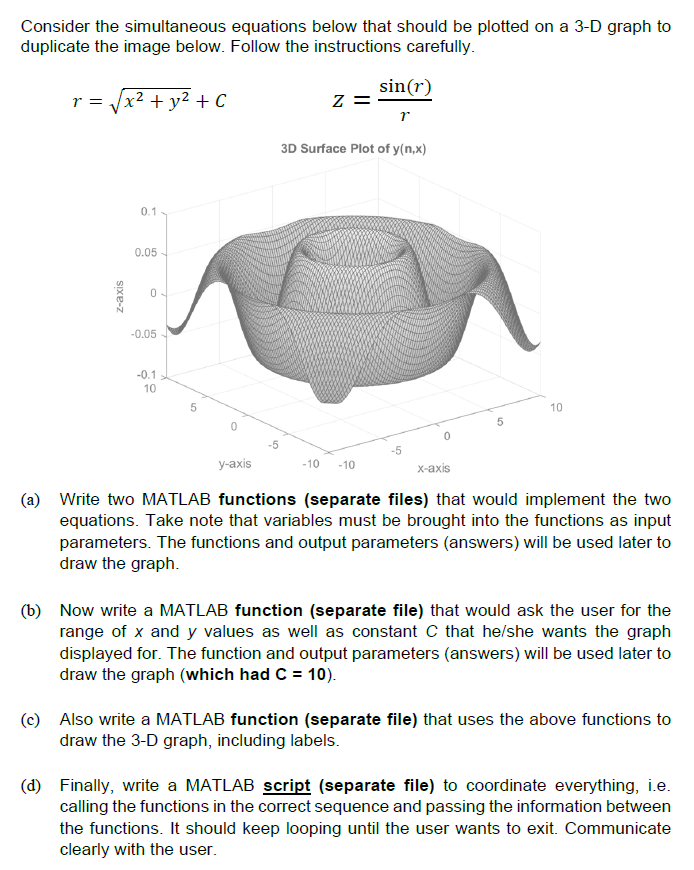 Solved Consider the simultaneous equations below that should | Chegg.com